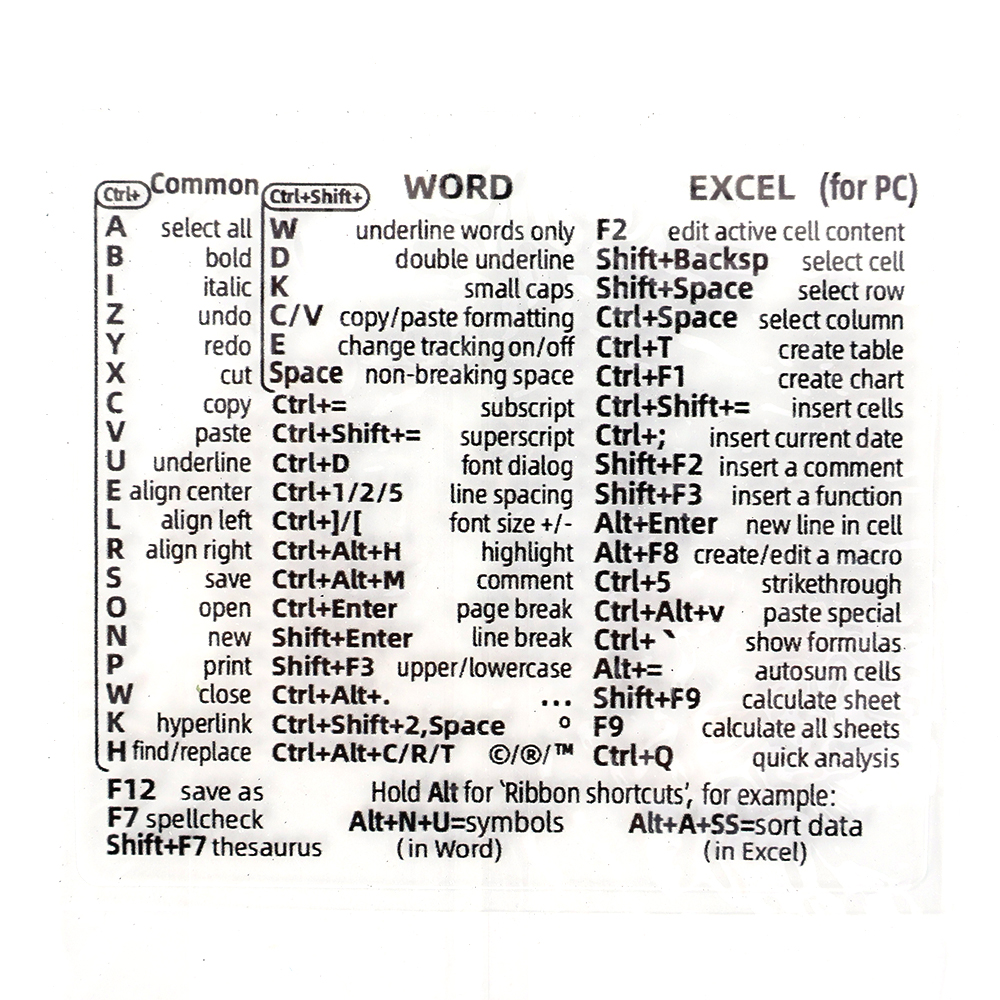 For Windows PC Laptop Computer Macbook Reference Keyboard Shortcut ...