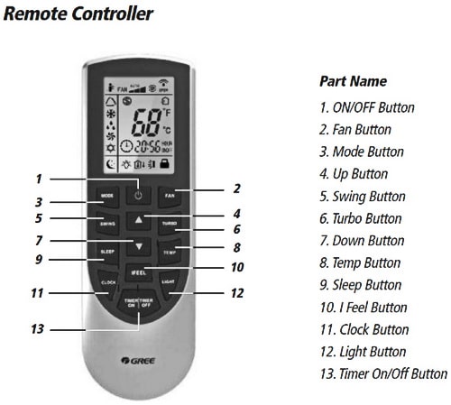 Gree Ac Remote Setting