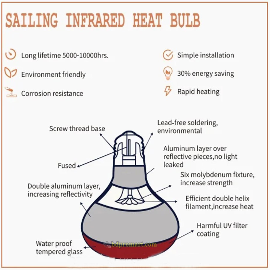 175 watt Infrared Heat Bulb Lamp With Holder - Heating Bulb - Infrared ...