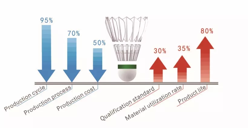 Dmantis 45 Professional Badminton Feather 3-in-1 shuttlecock | Daraz.com.bd