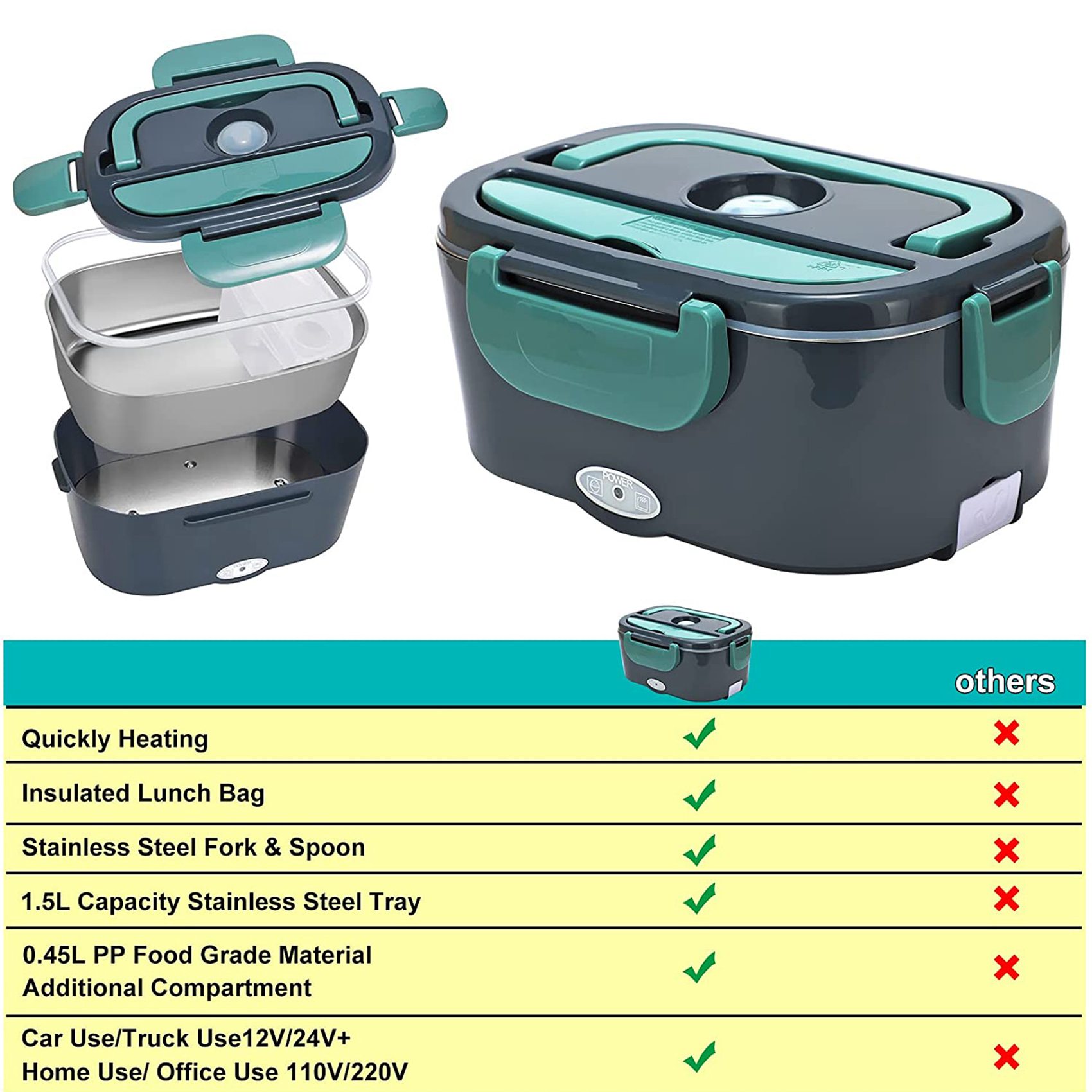 Electric Lunch Box,for Car,Home & Office- Capacity 1.5L US Plug Green ...