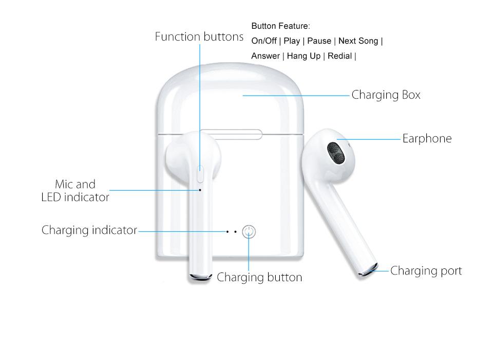 i7s TWS Mini Wireless Bluetooth Earphone Stereo Earbud Headset With ...