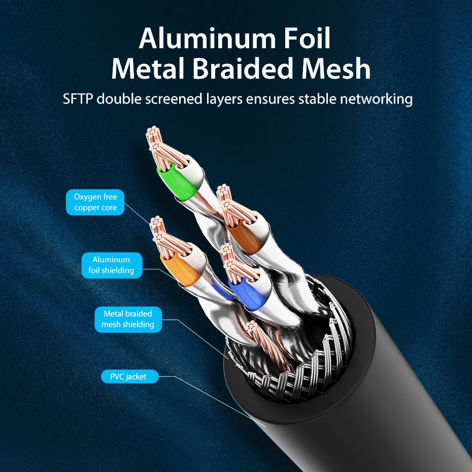 Vention Cat 8 Ethernet Cable SFTP 40Gbps Super Speed RJ45 Cat 8 Network ...