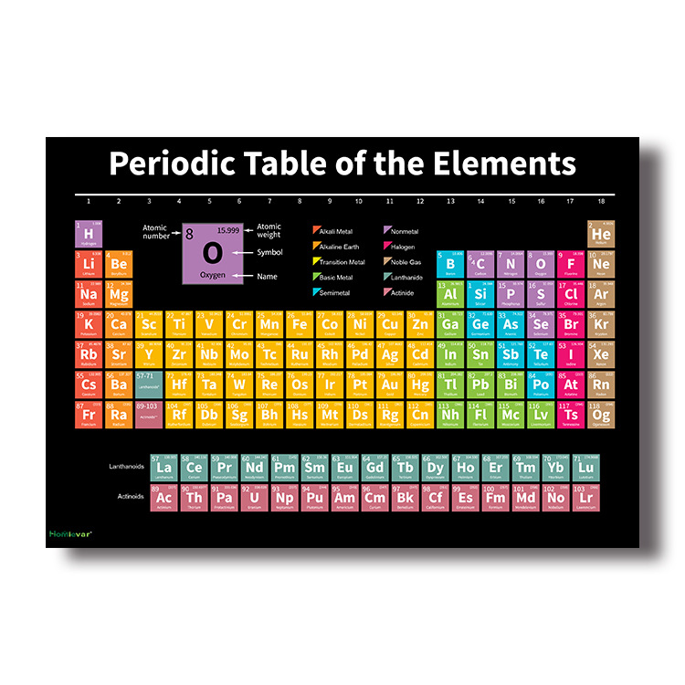 Periodic Table of Chemical Elements for Children's Education Wall ...
