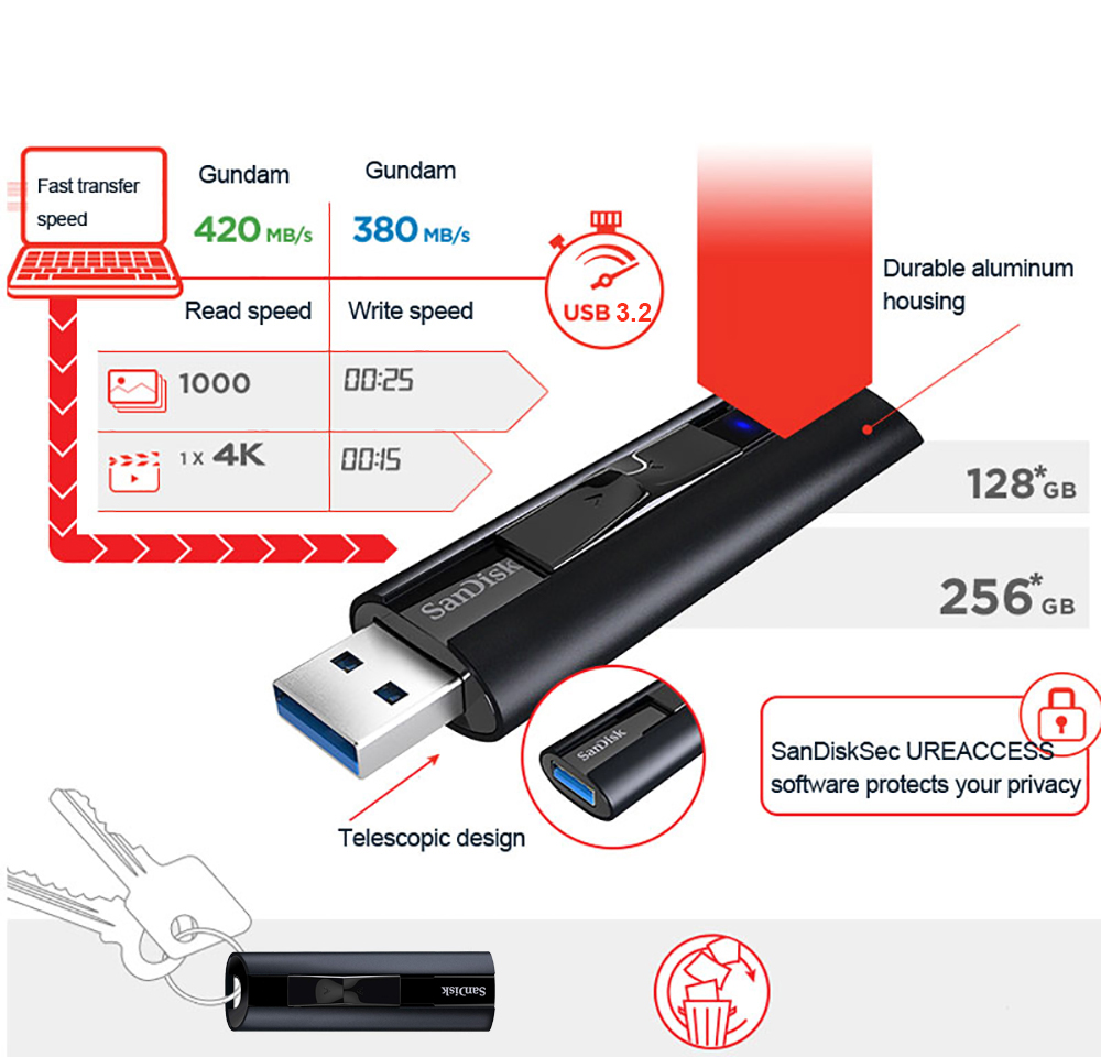 SanDisk Extreme PRO USB 3.2 Solid State Flash Drive 128GB 256GB 512GB ...