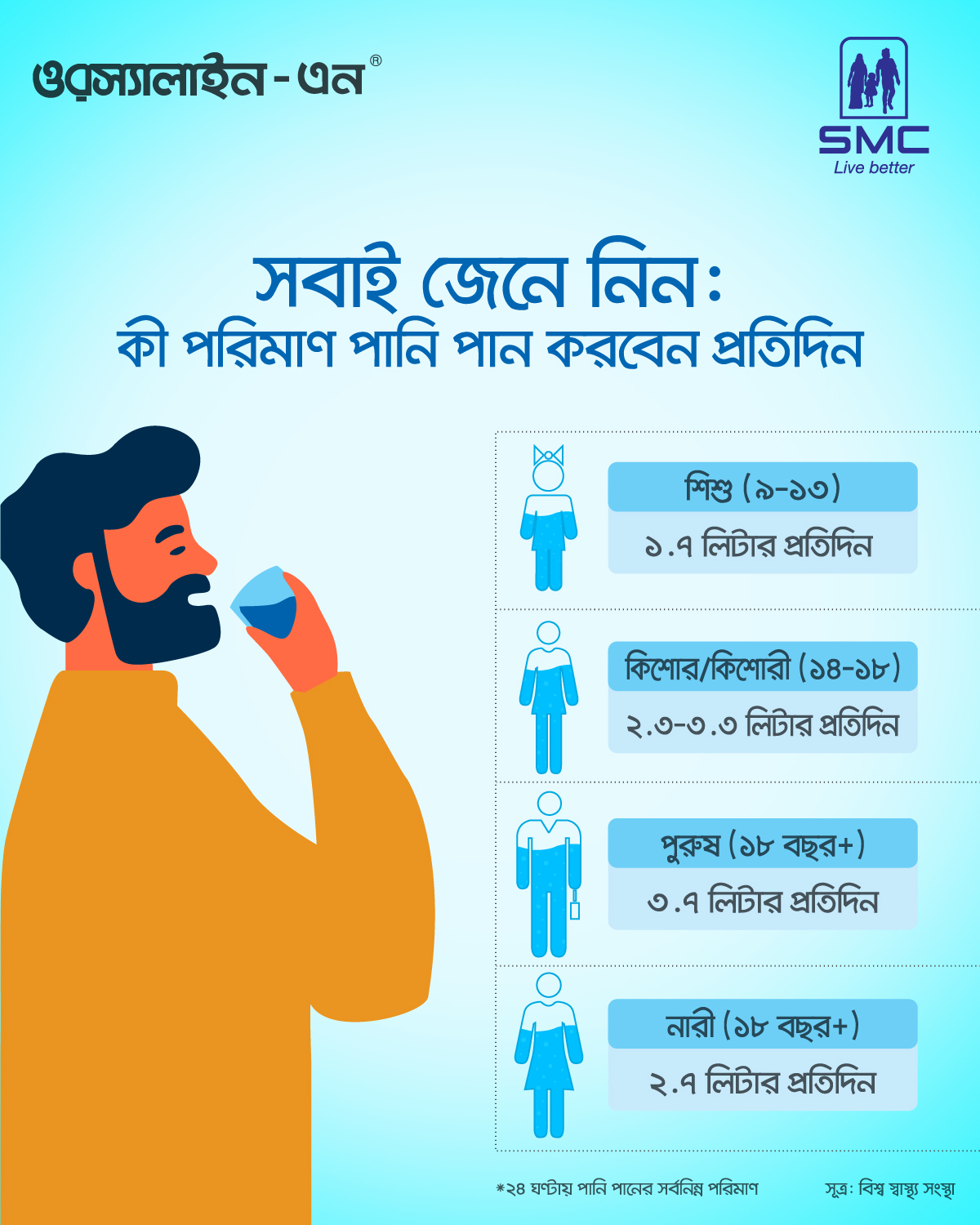 SMC ORsaline N - 25pcs Box | Daraz.com.bd