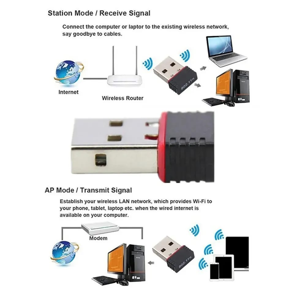 300M Mini USB Wifi Dongle Receiver Wireless 802.11 n/g/b Network Card ...