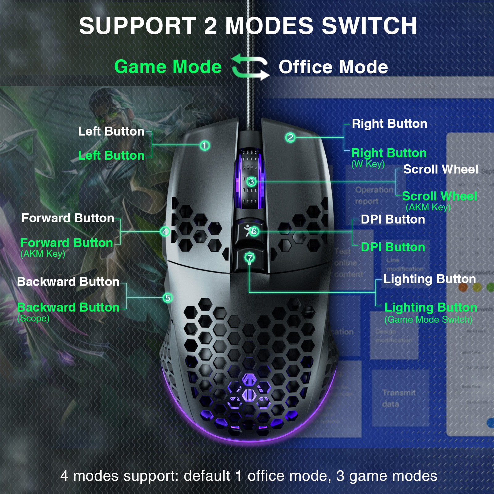 SOLAKAKA SM900 Wired Gaming Mouse RGB Custom Macro Buttons E-Sports ...