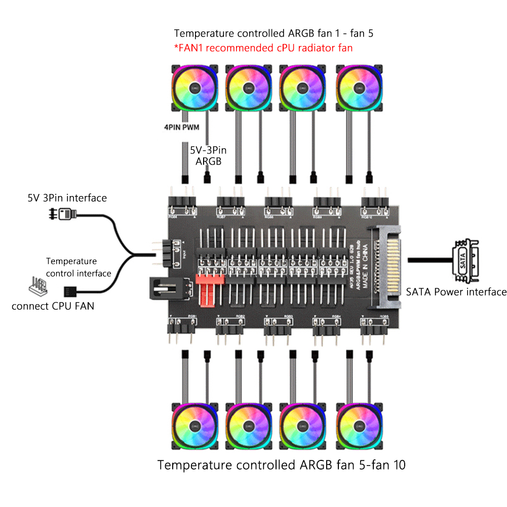 【Free-delivery】 Argb Pwm 5 Way Fan Hub 12v 4pin Pwm 5v 3pin Argb 2-In-1 ...