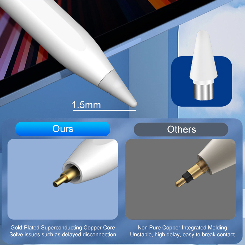 EsoGoal Capacitive Pen Capacitance Pen Stylus Pen Active Pencil Active ...