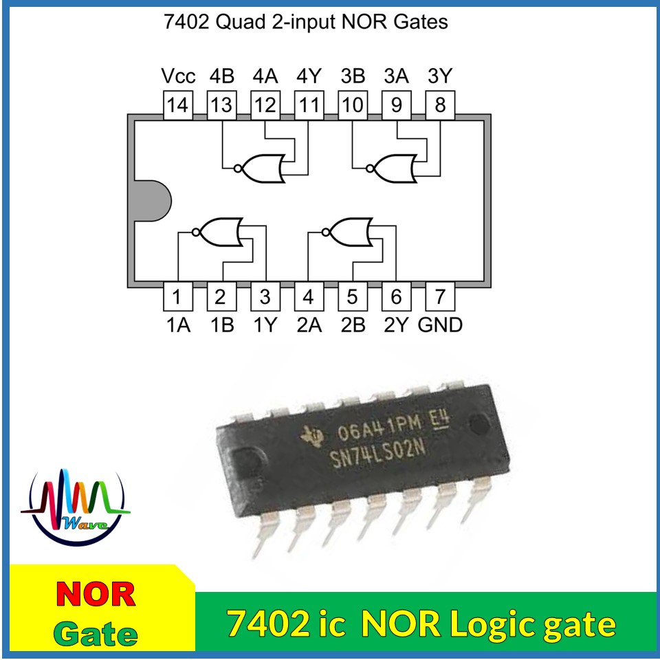 IC - logic gate for Digital Logic Design (AND, NAND, NOR,NOT, OR, X-OR ...