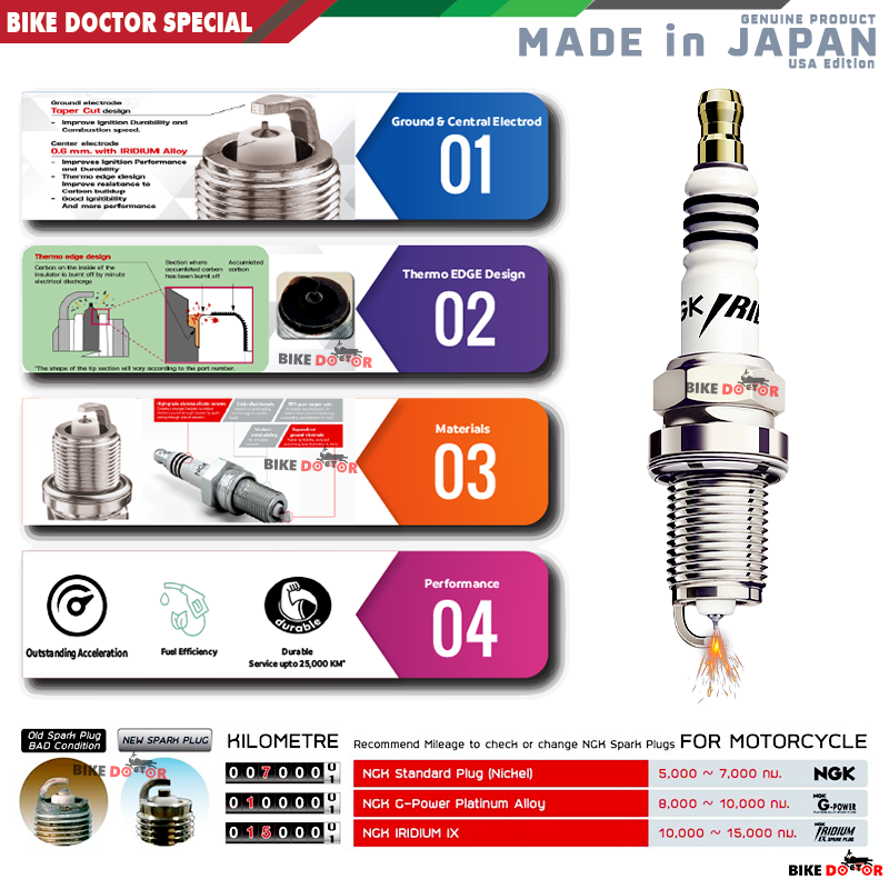 NGK IRIDIUM IX Long and Short Thread Performance Spark Plug for All ...