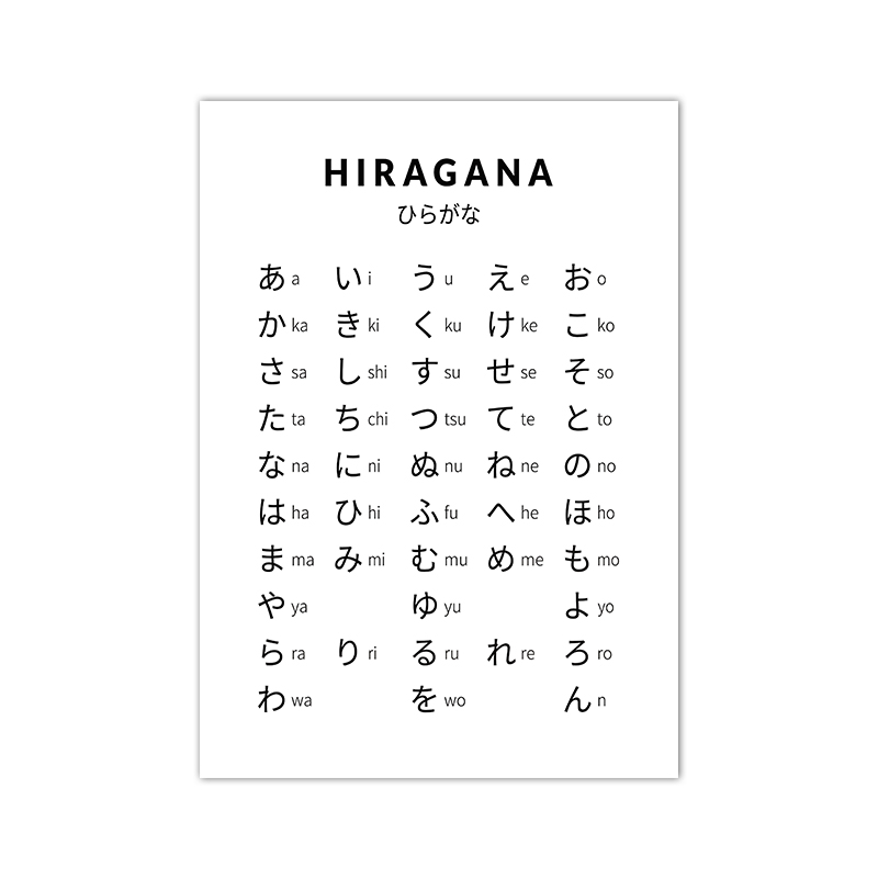 Hiragana and Katakana Chart Art Print Black White Japanese Alphabet ...