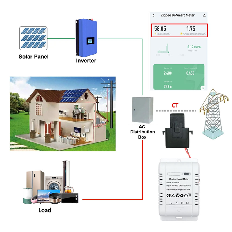1 Piece Tuya Smart ZigBee Energy Meter BiDirectional Two Way Solar PV ... 1 Piece Tuya Smart ZigBee Energy Meter BiDirectional Two Way Solar PV ...