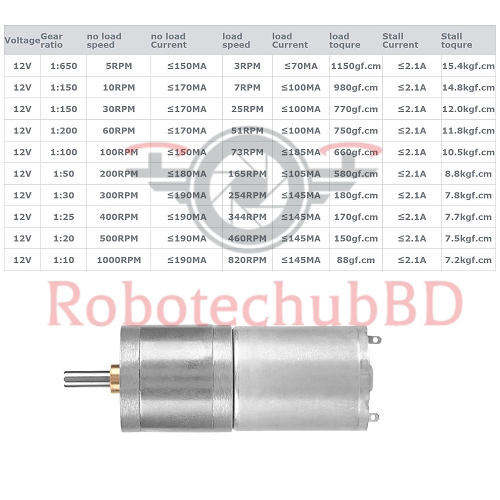 25GA370 12V Metal Gear Motor | 300RPM / 500RPM / 600RPM High Torque DC ...