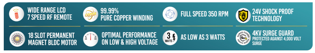 Royal Monarch Inverter BLDC Ceiling fan with RF Remote, i-turbo ...