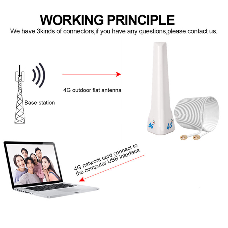4G LTE External Antenna Indoor Antenna 29dBi SMA Male CRC9 TS9 ...