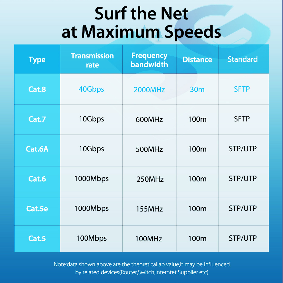 Vention Cat 8 Ethernet Cable SFTP 40Gbps Super Speed RJ45 Cat 8 Network ...