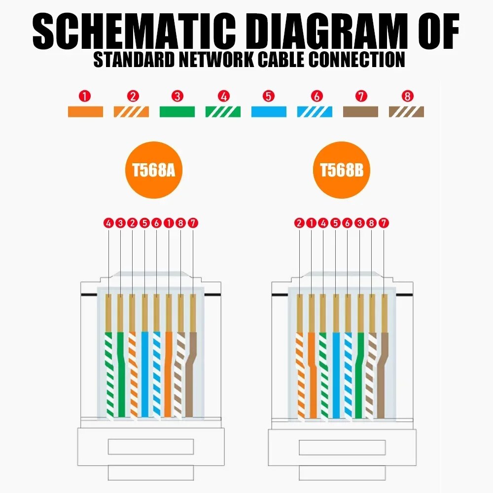 CAT6 1000Mbps RJ45 Pass Through Network Connectors Ethernet Cable Gold ...