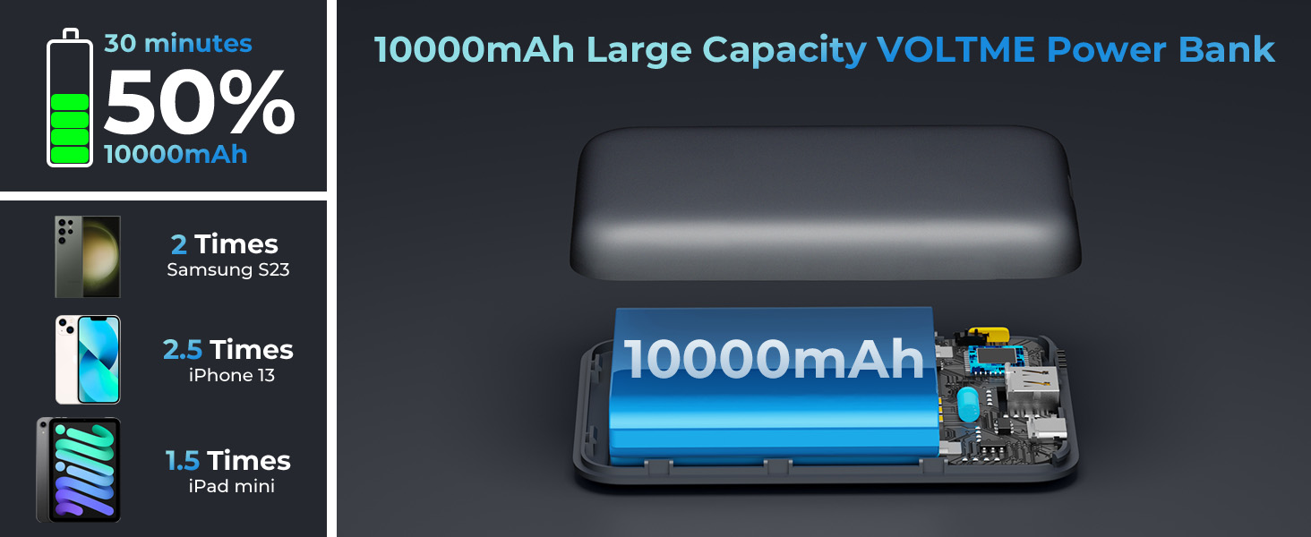 VOLTME Hypercore 10K (Ultrathin PD Power Bank, 10000mAh Power Capacity)