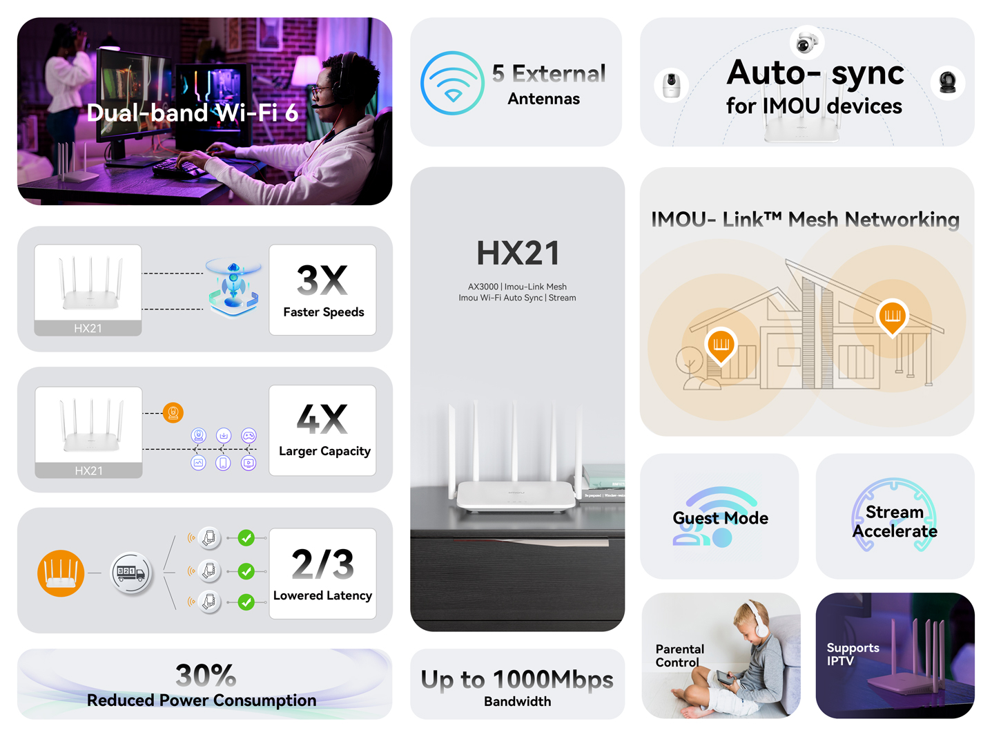 IMOU HX21 Dual-Band Wi-Fi6 Router | Imou-Link Mesh | Imou Wi-Fi Auto ...