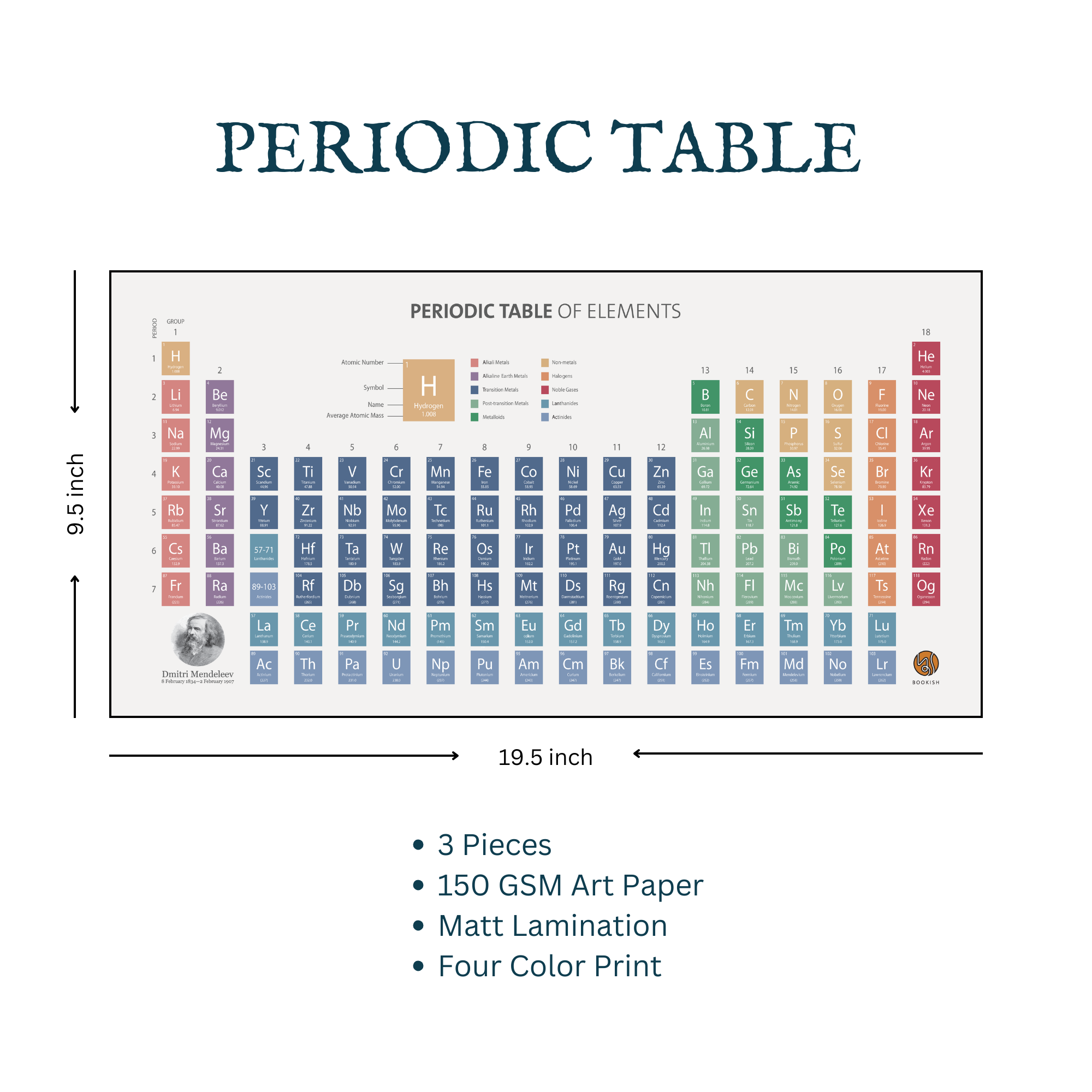 PERIODIC TABLE OF ELEMENTS (Poster) | Daraz.com.bd