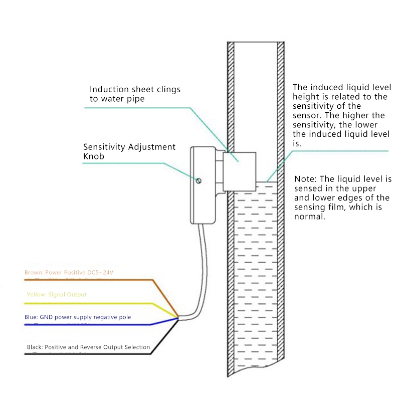 Sensor Stick Type Water Detector Switch Liquid Level Sensor 5-24V ...