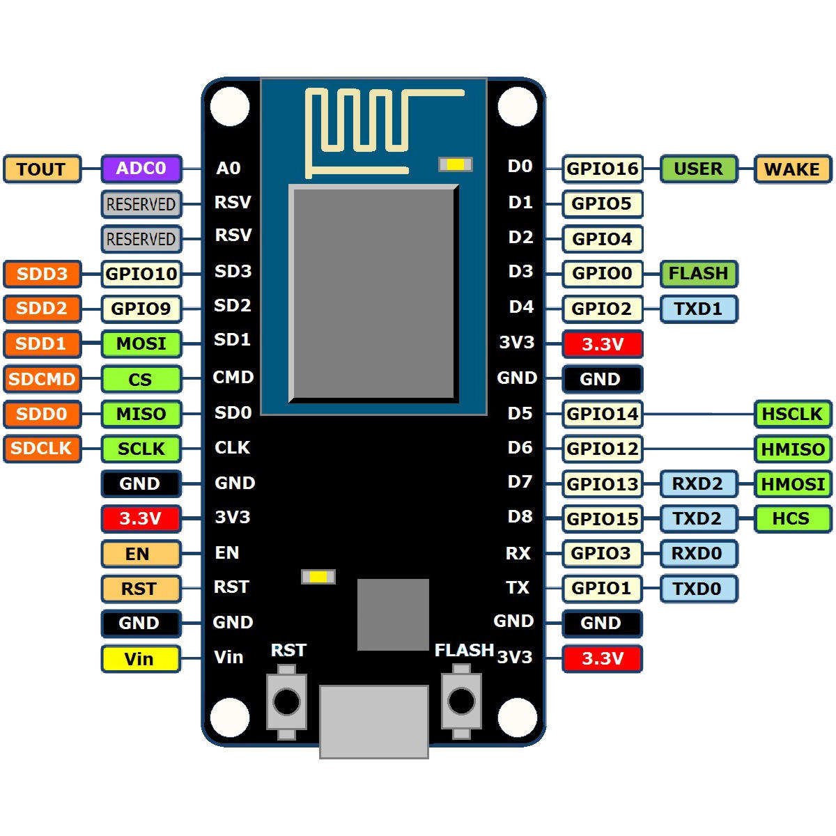 NodeMcu ESP8266 WIFI Internet Development Board BRD46 | Daraz.com.bd