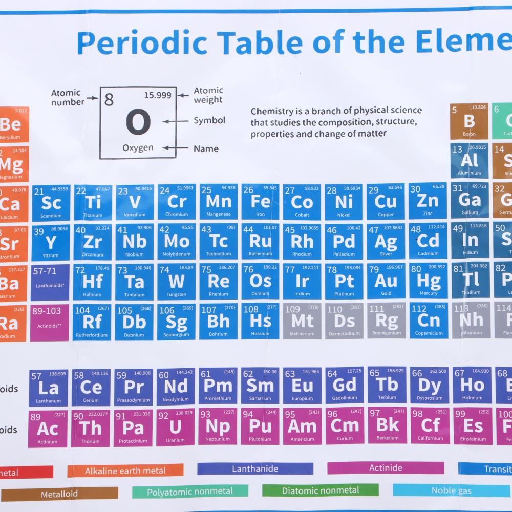 Periodic Table 1 pc Educational Posters Educational 40x60cm(16x24inches ...